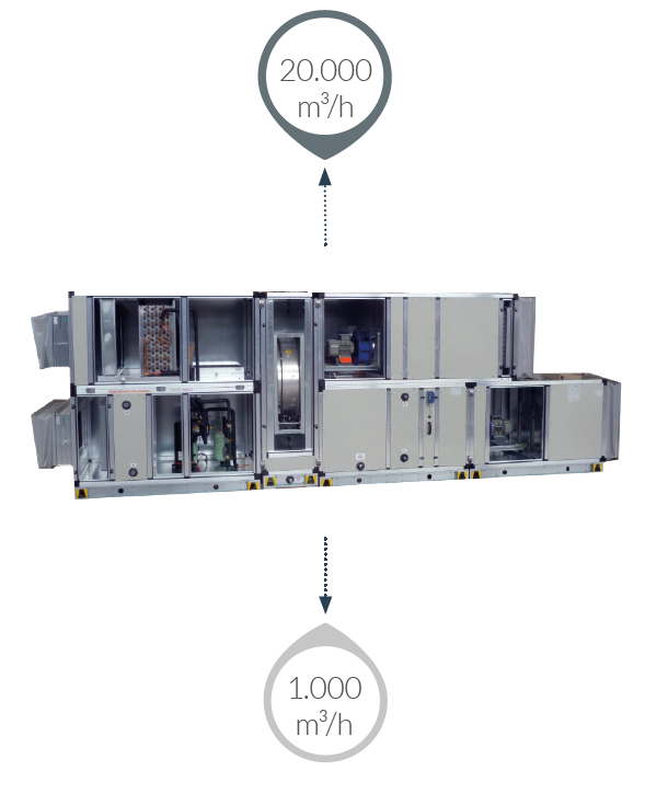 FLEX – LMF Clima